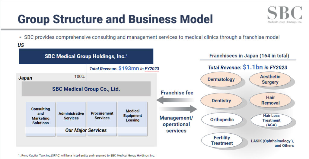 SBC - SmallCapsDaily