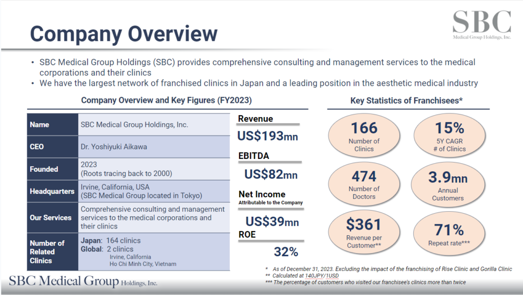 SBC - SmallCapsDaily